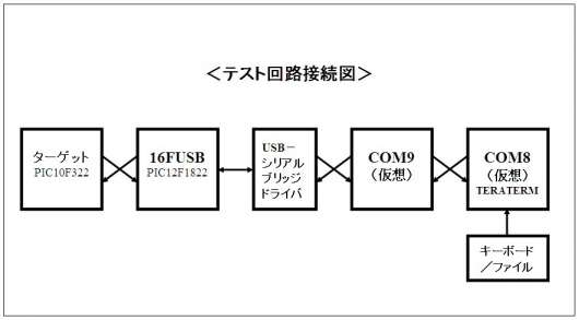 Bequest333のページ 続8ピンPICでUSB －ターミナルソフトからの操作－