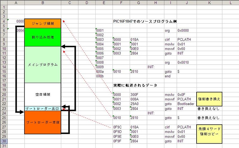 Bequest333のページ Tiny AVR/PIC Bootloader+