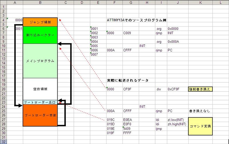 Bequest333のページ Tiny AVR/PIC Bootloader+
