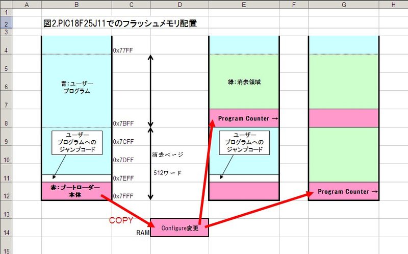 Bequest333のページ PIC18F Jタイプ ブートローダー