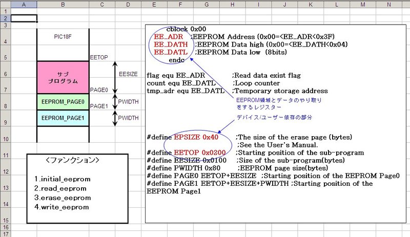 Bequest333のページ PIC18F EEPROM エミュレーション
