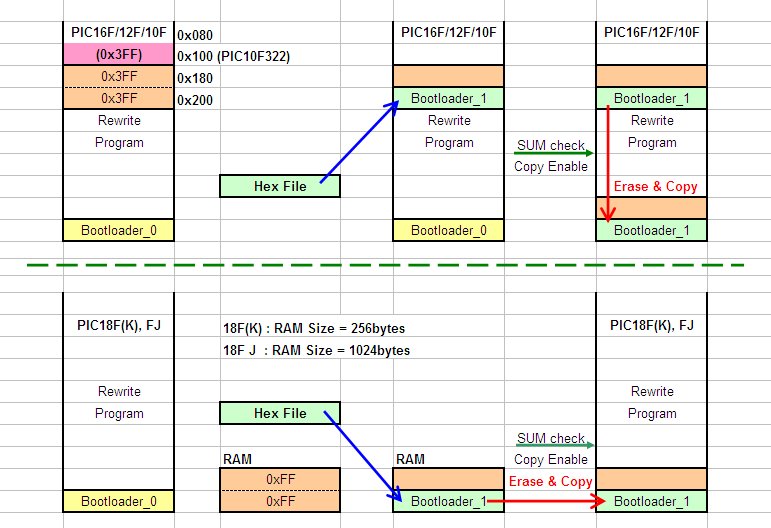 Bequest333のページ Tinybldの自己更新プログラム