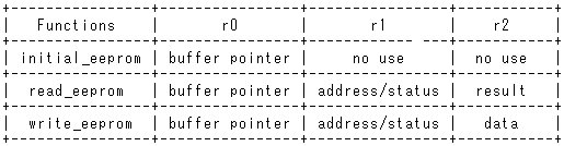 Bequest333のページ 番外 LPC810 EEPROM エミュレーション