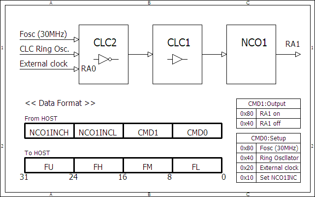 Bequest333のページ USB_NCO