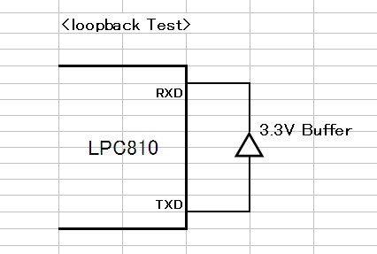 Bequest333のページ 続LPC810でUSB