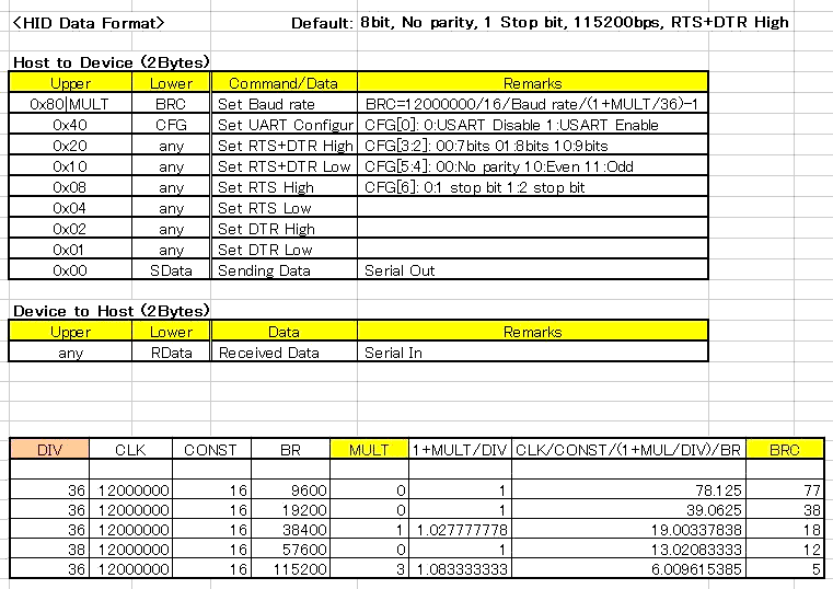 Bequest333のページ 続LPC810でUSB