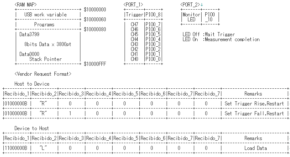 Bequest333のページ LPC1114 8ch簡易ロジックアナライザー USB版
