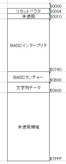 Bequest333のページ PICで電大版TINYBASIC 実装編その1