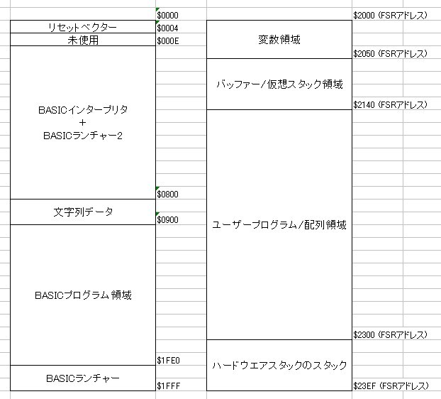 Bequest333のページ 電大版TINYBASIC for PIC ミニマムお試し版2