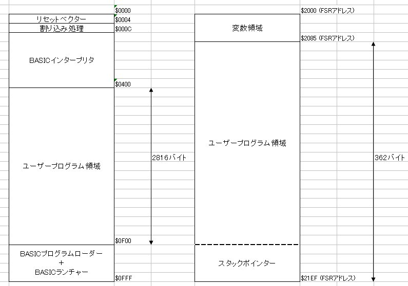 Bequest333のページ 1kワードのTINYBASIC その1