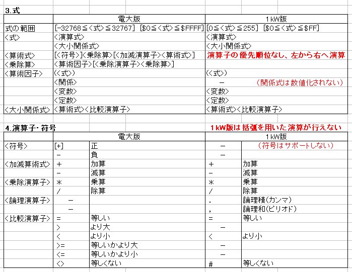 Bequest333のページ 1kワードのTINYBASIC その2