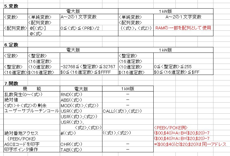 Bequest333のページ 1kワードのTINYBASIC その2