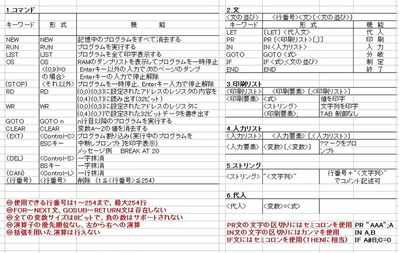 Bequest333のページ 1kワードのTINYBASIC STM32版 その1