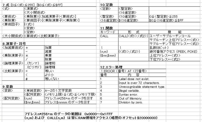 Bequest333のページ 1kワードのTINYBASIC STM32版 その1