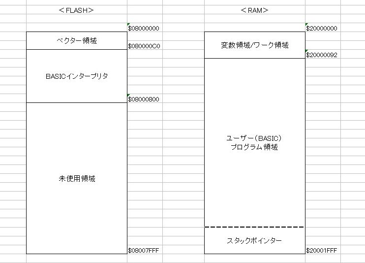 Bequest333のページ 1kワードのTINYBASIC STM32版 その1