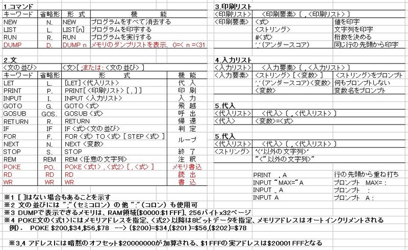 Bequest333のページ 東大版TINYBASIC （STM32）