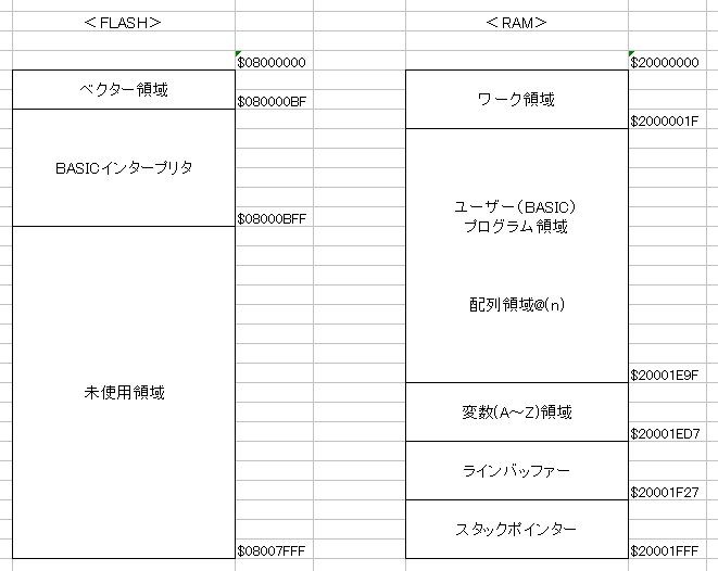 Bequest333のページ 東大版TINYBASIC （STM32）
