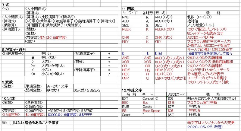 Bequest333のページ 東大版TINYBASIC （STM32）